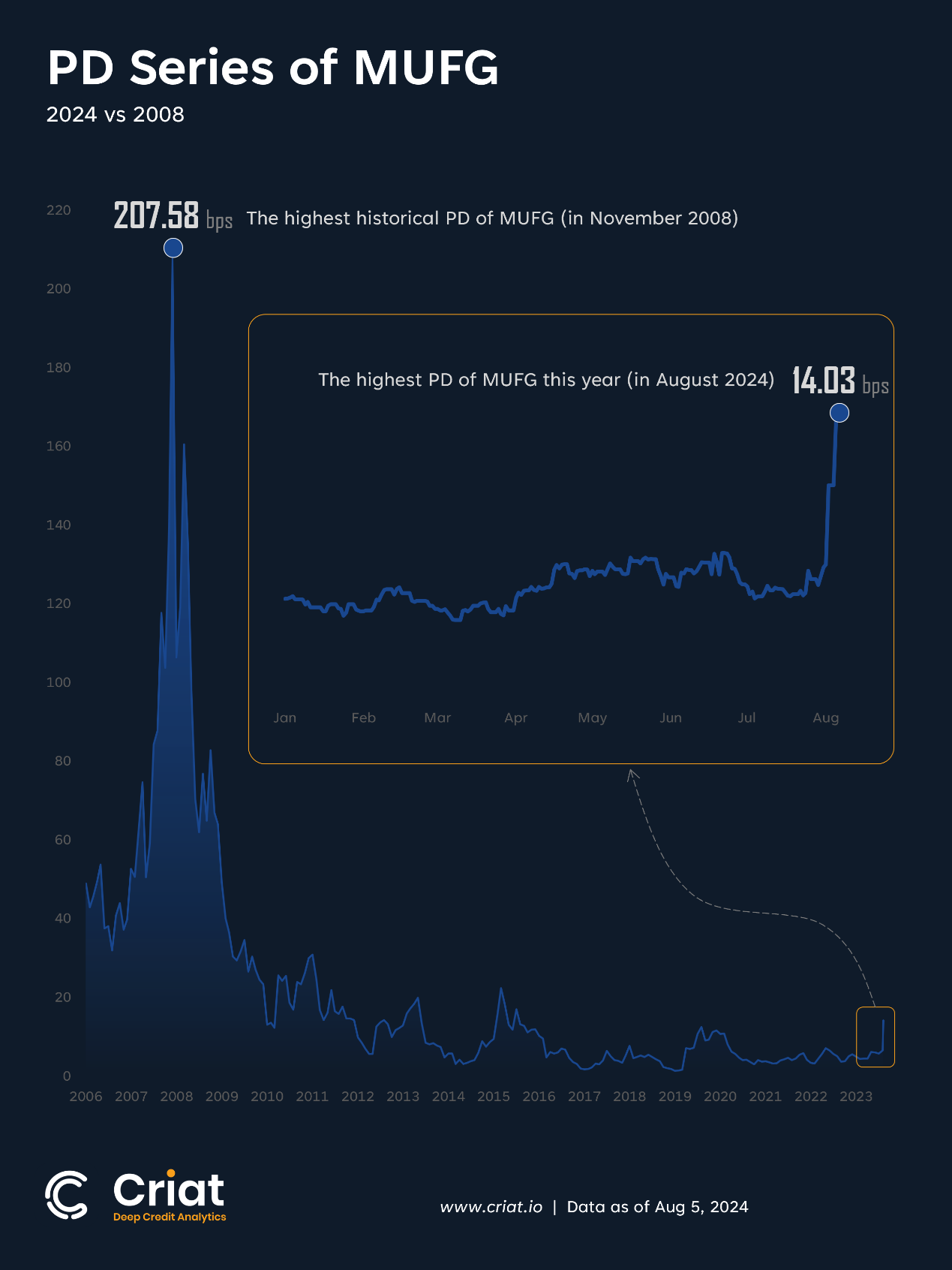 Navigating the Storm: An Analysis of the Global Financial Market Risk ...